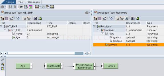 Receiver Determination Enhancement in SAP PI Receiver Determination Enhancement in SAP PI